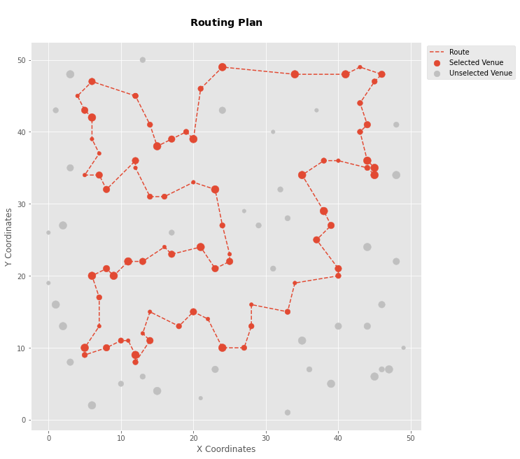 GitHub - yingfangliang/concert-tour-routing: Optimize concert tour routing plans by Gurobi lazy ...