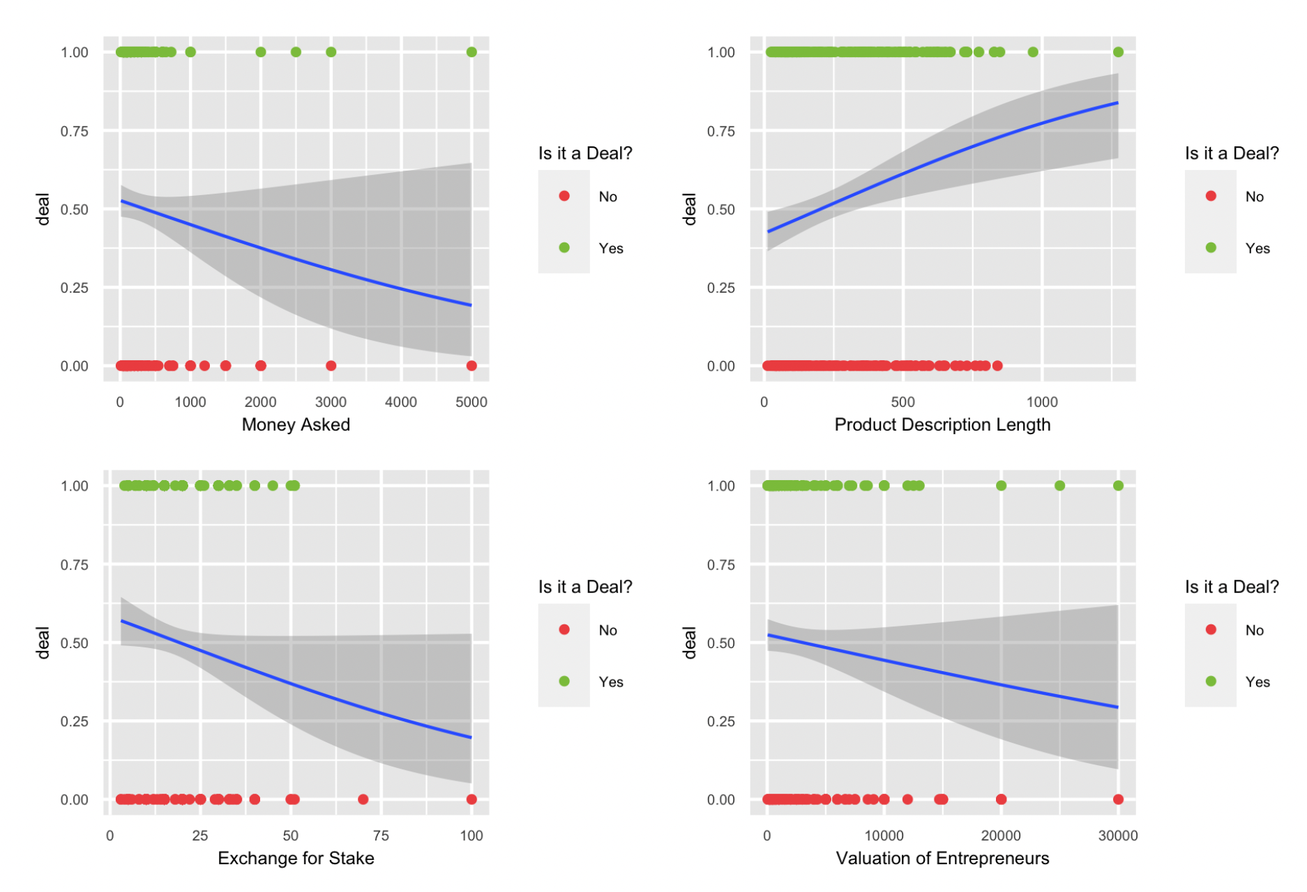 GitHub - yingfangliang/shark-tank-classification-and-pca: Classify whether the participants in ...