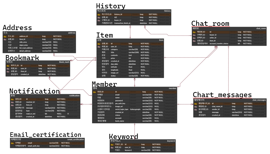 GitHub - hey-tossme/hey-tossme-BE: 저기요! 안 쓰는 티켓 있어요?👀 그럼 넘겨요!