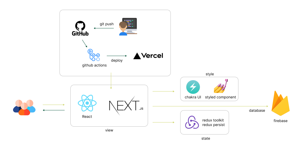 GitHub - kohigowild/wheregram: 국내 여행 정보 · 후기 공유 플랫폼 ⛺