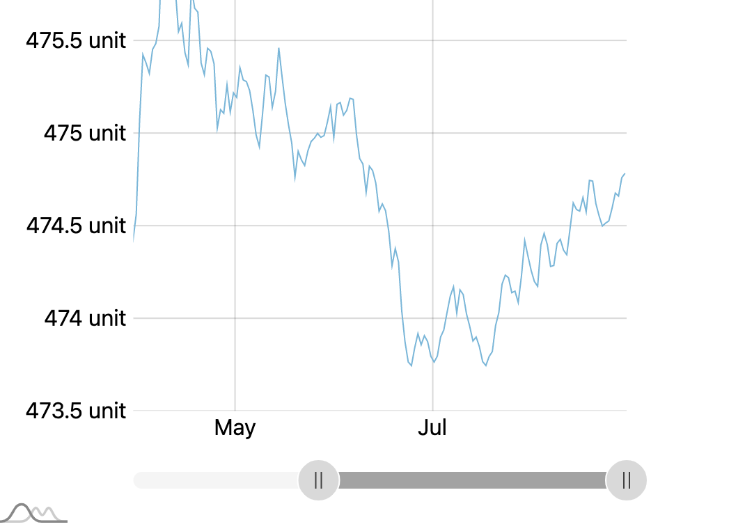 How to set scrollbar thumb hover color? · Issue #604 · amcharts/amcharts5 · GitHub