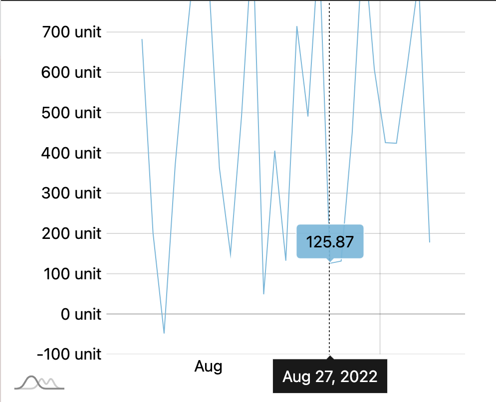 Grouping logic uses local timezone rather than the provided timezone · Issue #610 · amcharts ...