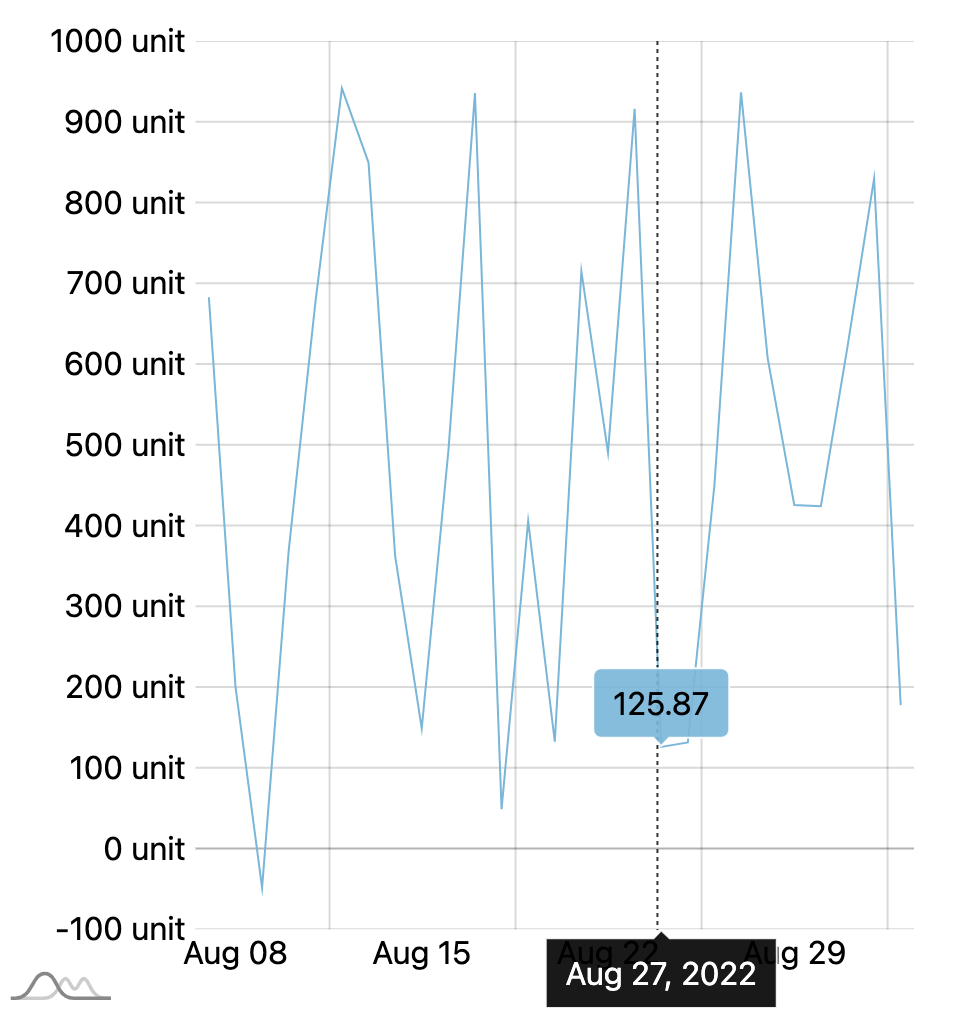 Grouping logic uses local timezone rather than the provided timezone · Issue #610 · amcharts ...