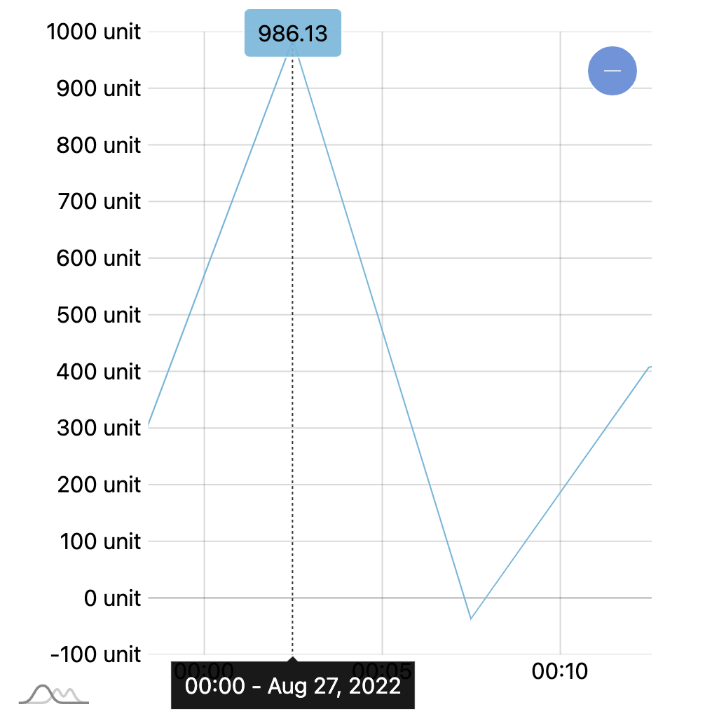Grouping logic uses local timezone rather than the provided timezone · Issue #610 · amcharts ...