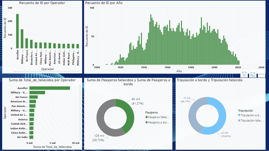 GitHub - enzobaz99/pi2_