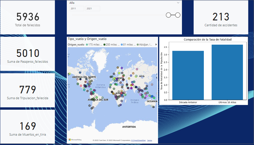 GitHub - enzobaz99/pi2_