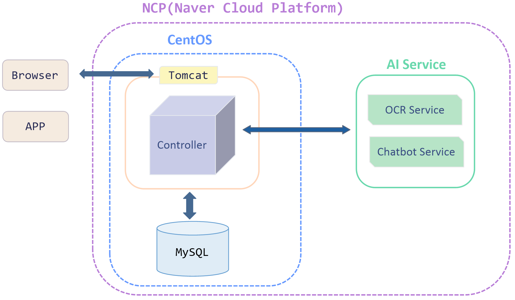 GitHub - jaeyooon/uart_team2