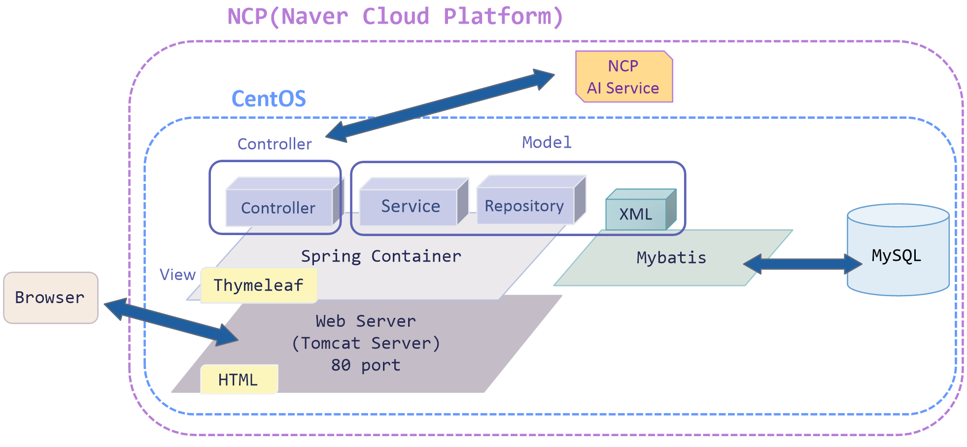 GitHub - jaeyooon/uart_team2