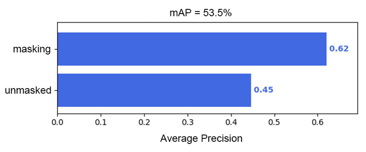 GitHub - tianxingace/Mask-detection: 基于树莓派3b的口罩识别