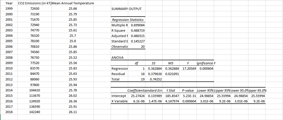 GitHub - SeanVenz/EmissionRegressionApplication: Using Linear ...