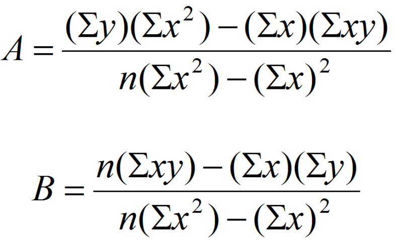 GitHub - enriquezandre/EmissionsRegressionApplication