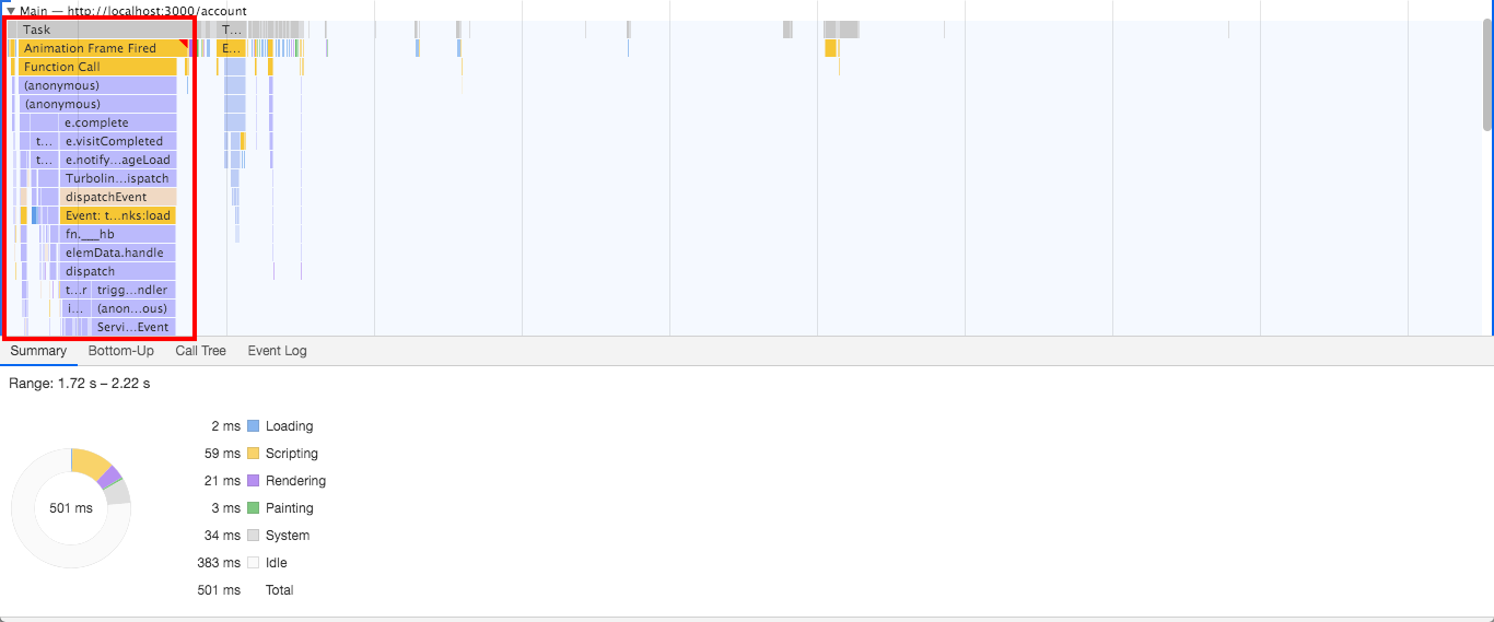 Benchmarks/Case-Studies · Issue #426 · turbolinks/turbolinks · GitHub