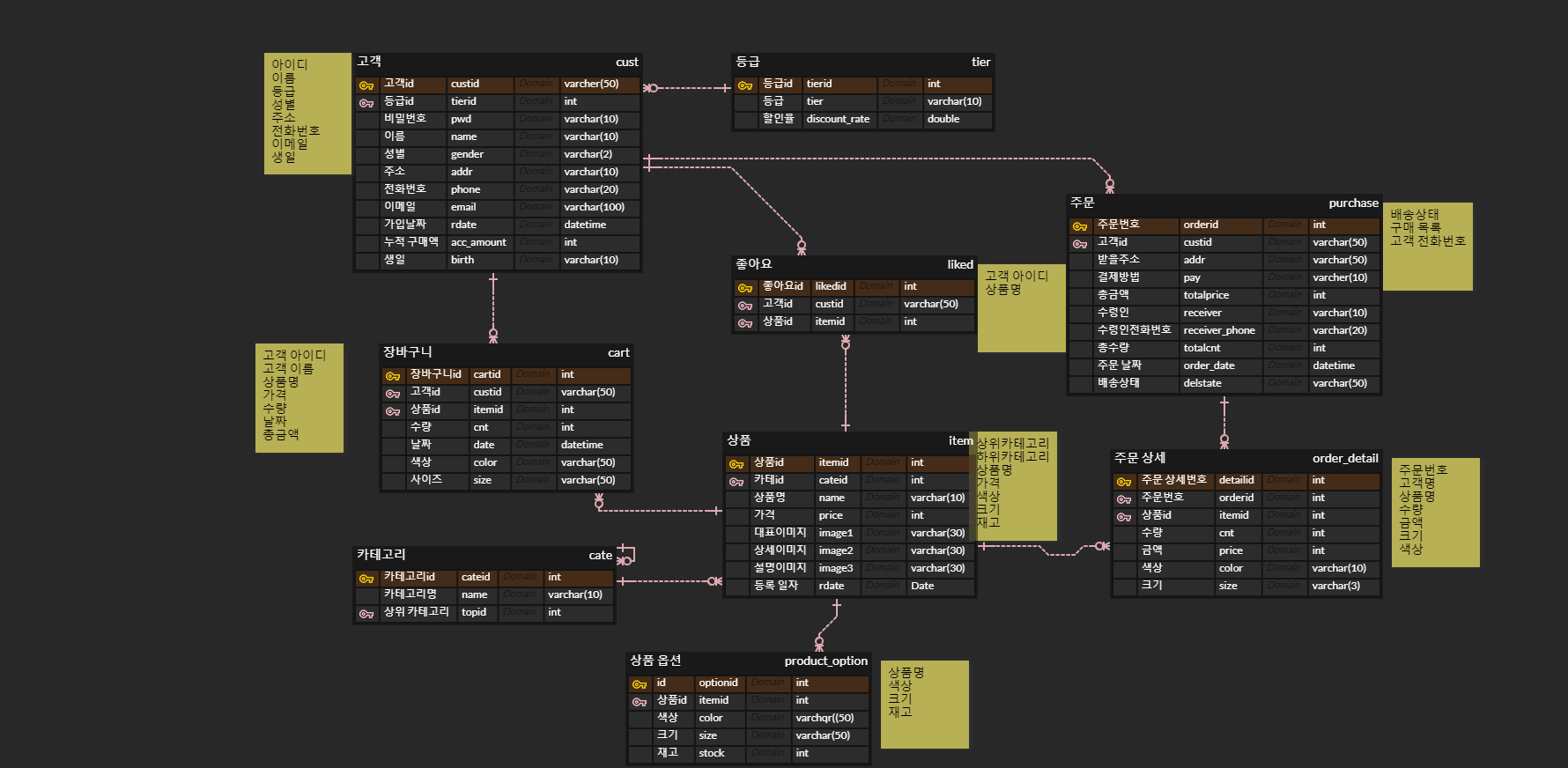 GitHub - Yunjinho/BJB_customer