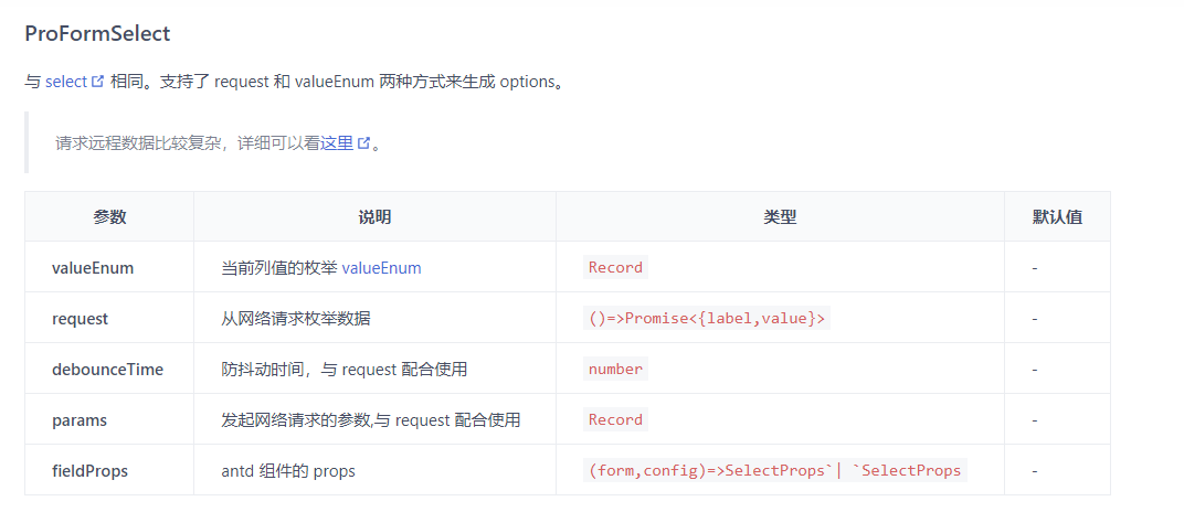 🧐[问题] 如何在request接口异步保存数据前hook住进行处理【格式化数据】 · Issue #6183 · ant-design/pro-components · GitHub