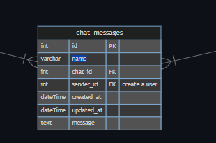 Chat functionality · Issue #190 · BinaryStudioAcademy/bsa-2023-calmpal · GitHub