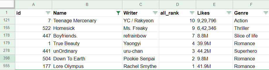 GitHub - naka97/-EN-Naver_Webtoon_analysis