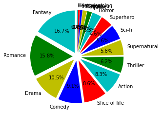 GitHub - naka97/-EN-Naver_Webtoon_analysis