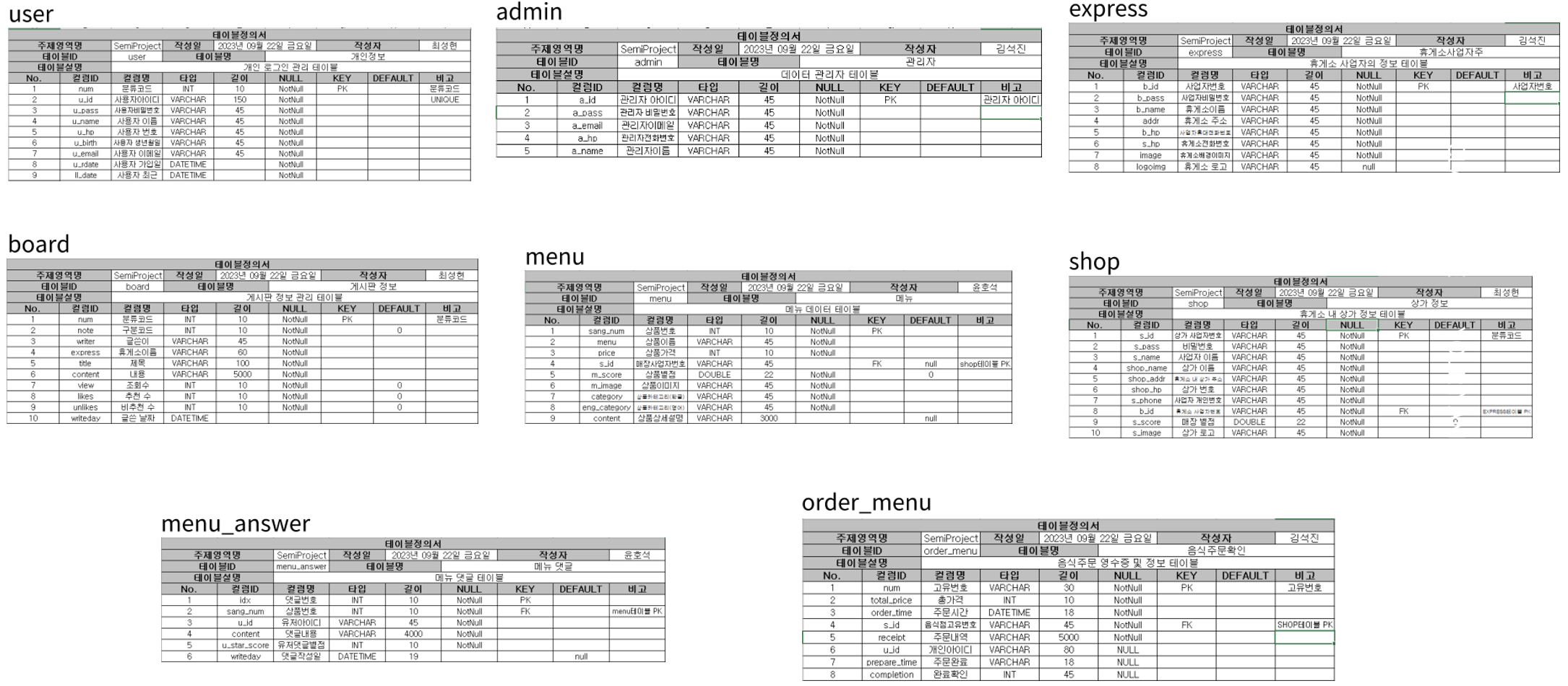 GitHub - otfeb/Sist_SemiProject