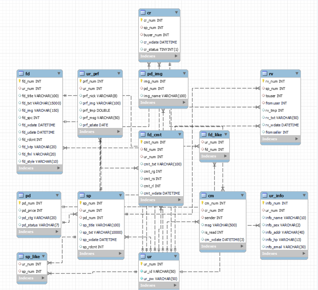 GitHub - jwjmuse1028/Zipchak: 인테리어를 소개하며 중고 상품들까지 함께 매매 할 수 있는 웹사이트