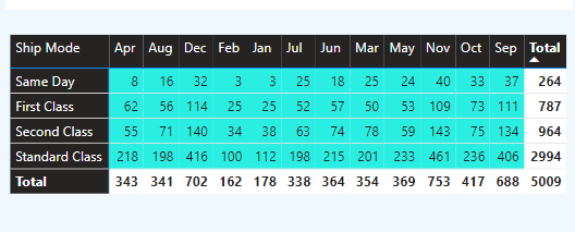 GitHub - Rakib0153/Power_Bi_dashboard