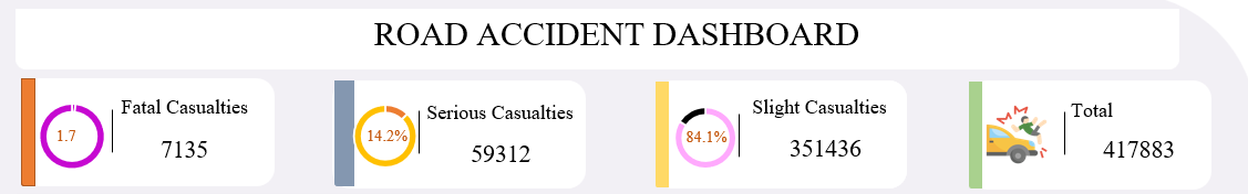 GitHub - Rakib0153/Interactive_Dashboard_Using_Excel: I am glad to ...