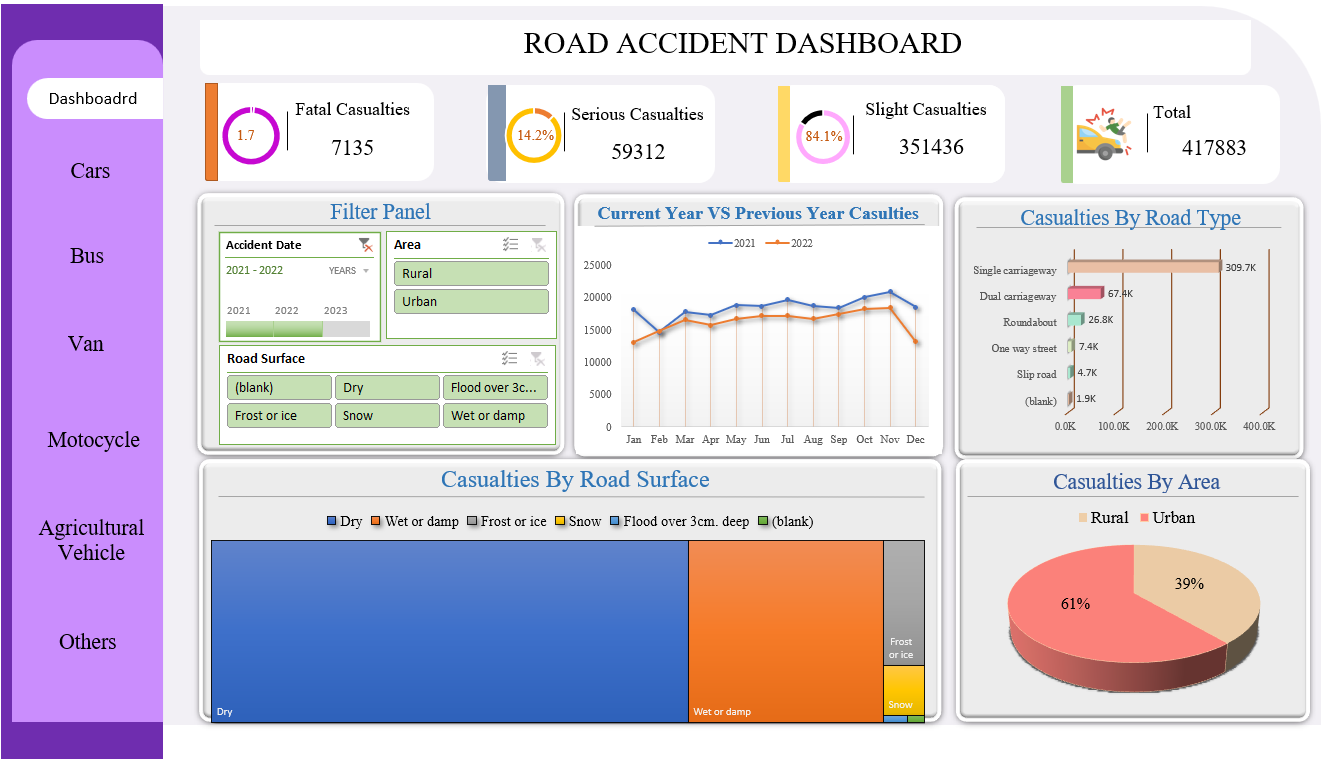 GitHub - Rakib0153/Interactive_Dashboard_Using_Excel: I am glad to share a interactive Road ...