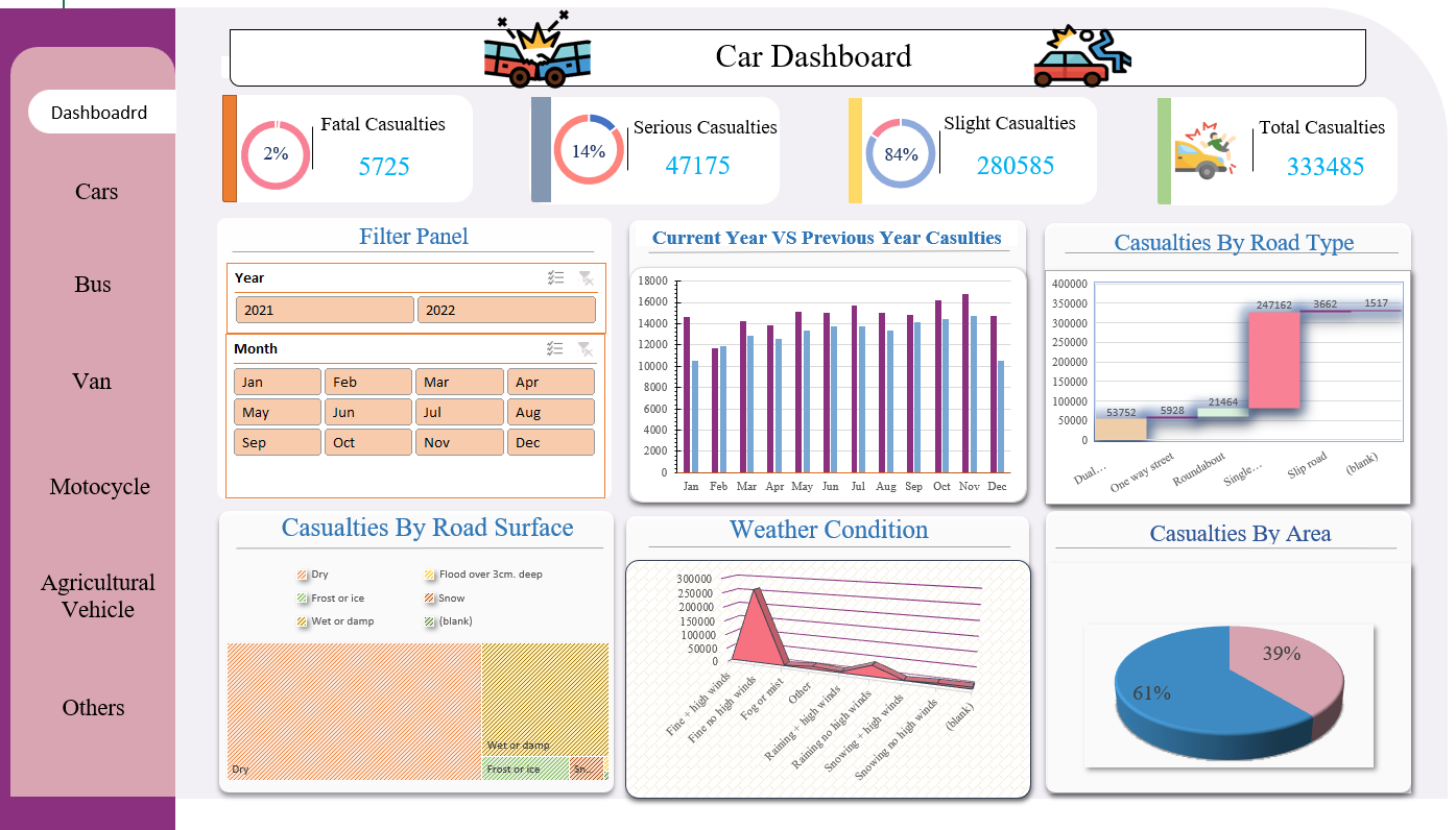 GitHub - Rakib0153/Interactive_Dashboard_Using_Excel: I am glad to share a interactive Road ...