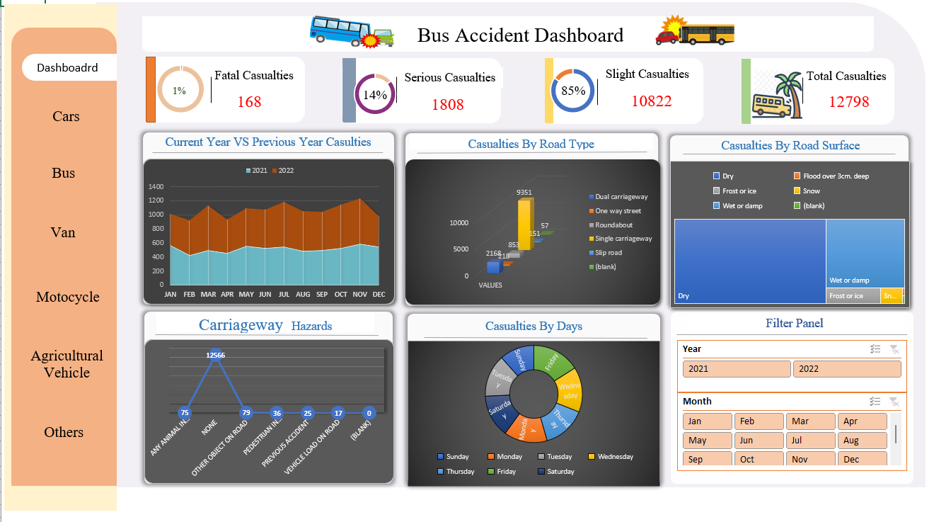 GitHub - Rakib0153/Interactive_Dashboard_Using_Excel: I am glad to ...