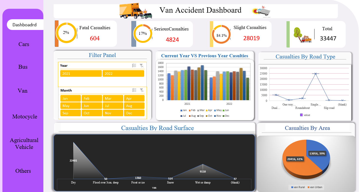 GitHub - Rakib0153/Interactive_Dashboard_Using_Excel: I am glad to ...