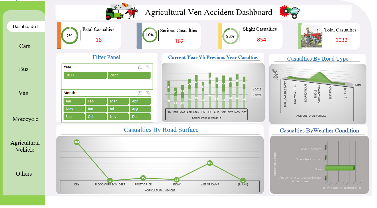 GitHub - Rakib0153/Interactive_Dashboard_Using_Excel: I am glad to share a interactive Road ...