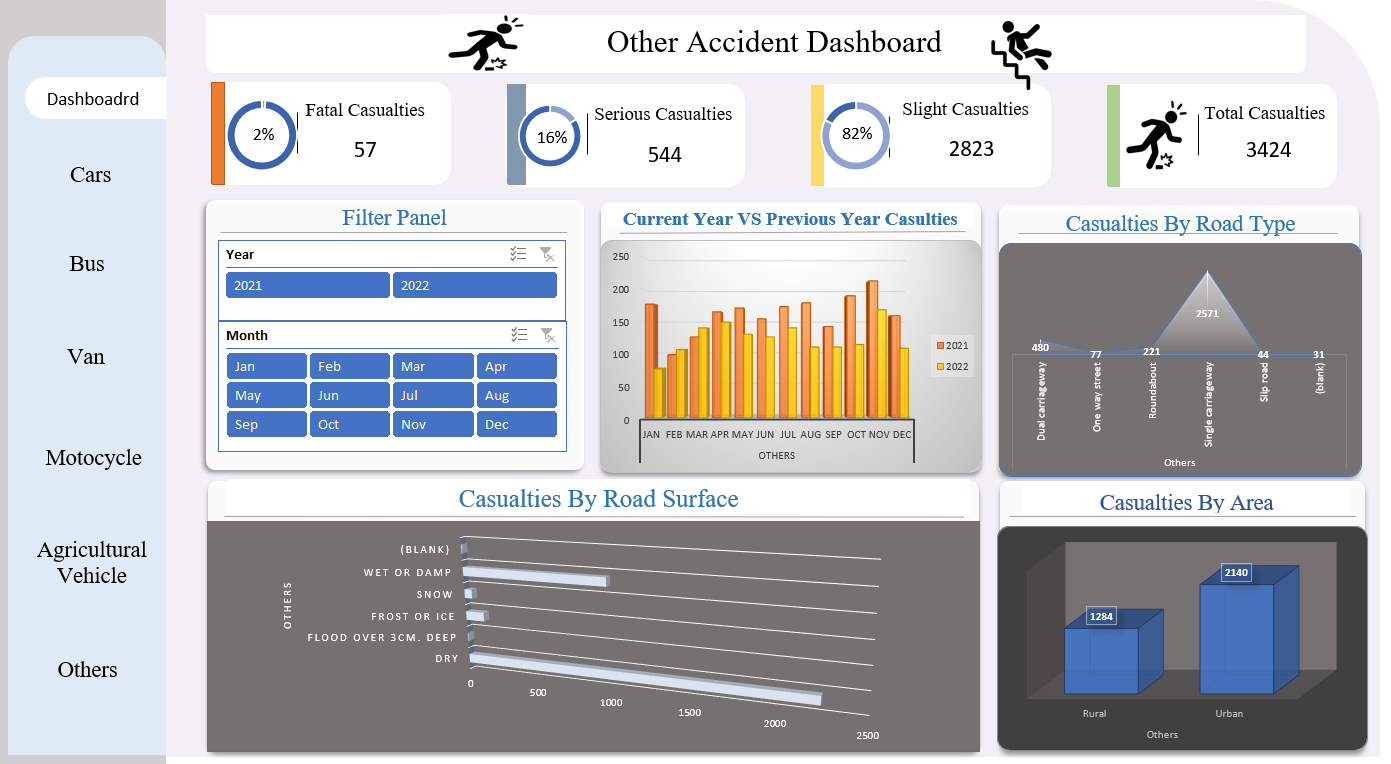 GitHub - Rakib0153/Interactive_Dashboard_Using_Excel: I am glad to share a interactive Road ...
