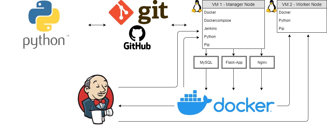 GitHub - SimulatorDictator/Final_Project