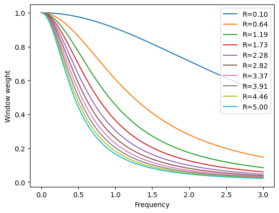 Implement Fresnel window as recon filter · Issue #584 · neutronimaging/imagingsuite · GitHub
