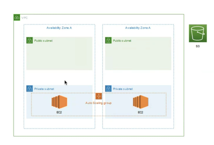GitHub - shgulomov/aws-terraform