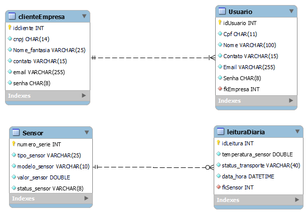 GitHub - diogovidall/AST_DataBase: Banco de Dados com dados mocados da ...
