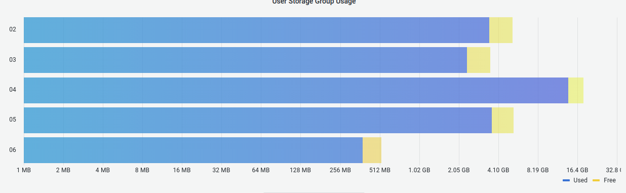 Horizontal BarChart has too many tick marks to fit the X-axis · Issue ...