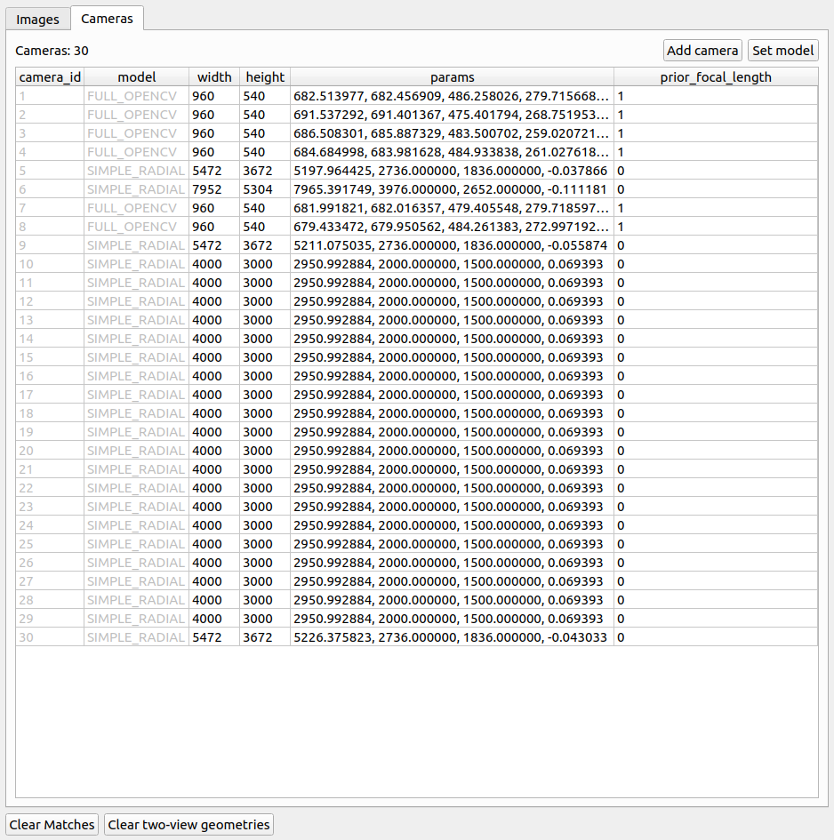 Colmap changes focal length, even if `prior_focal_length=1` · Issue #1130 · colmap/colmap · GitHub
