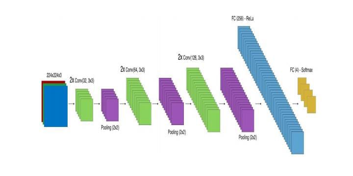 GitHub - Eman-Moutaz/Classifying-shoulder-implants-in-X-ray-images: Total Shoulder Arthroplasty ...
