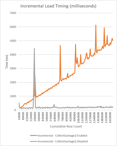 Long Load Times For Large Datasets Possible Solution · Issue 13518 · Dotnetefcore · Github 4919