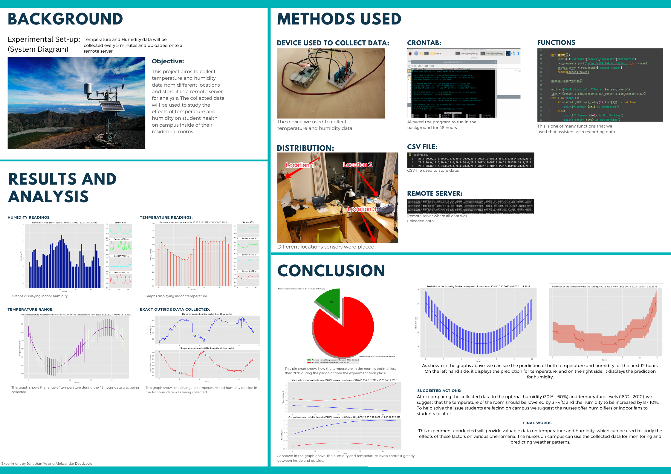 GitHub - jonathanye29/unit2_project: unit 2 project
