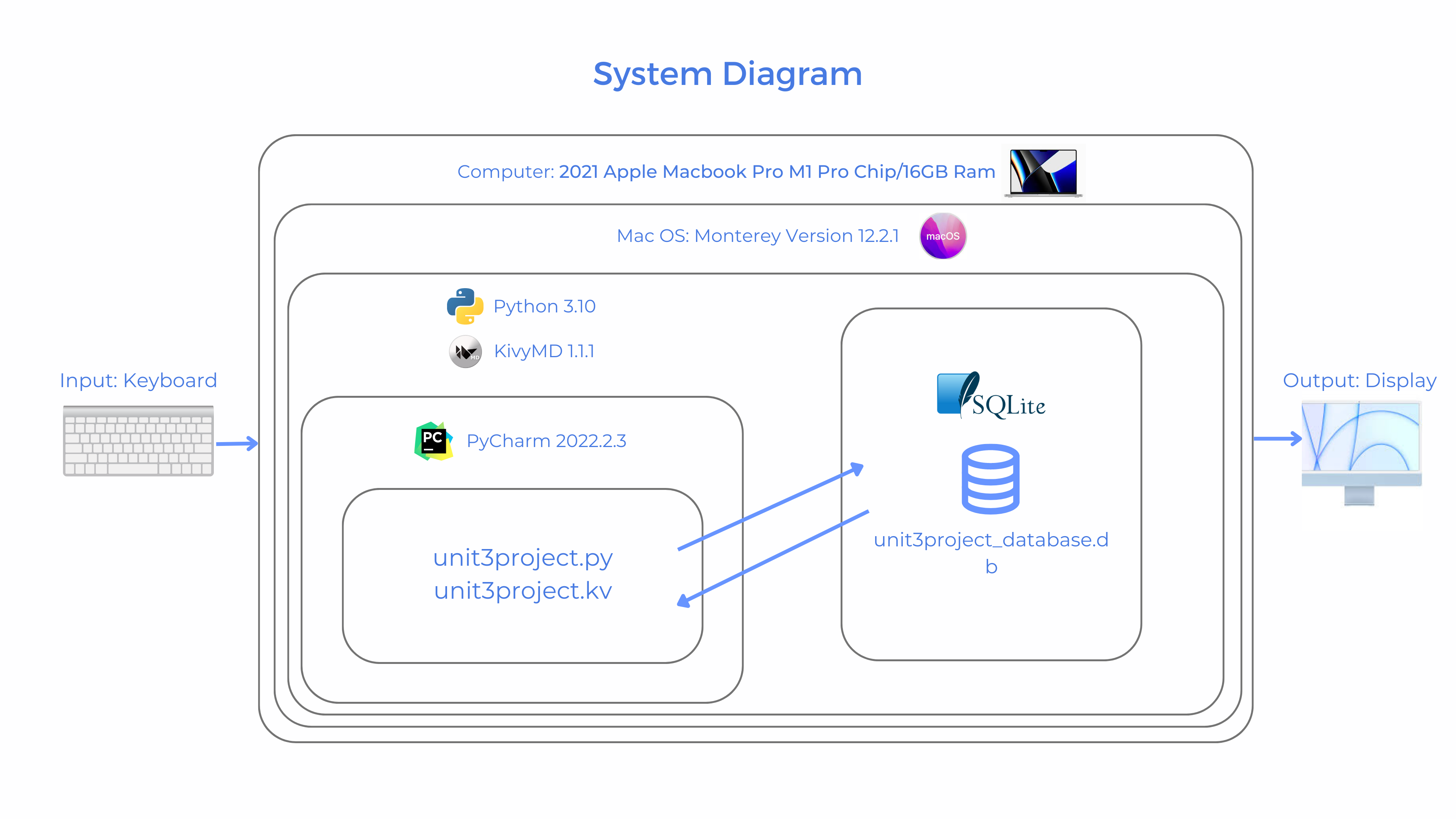GitHub - jonathanye29/unit3_project