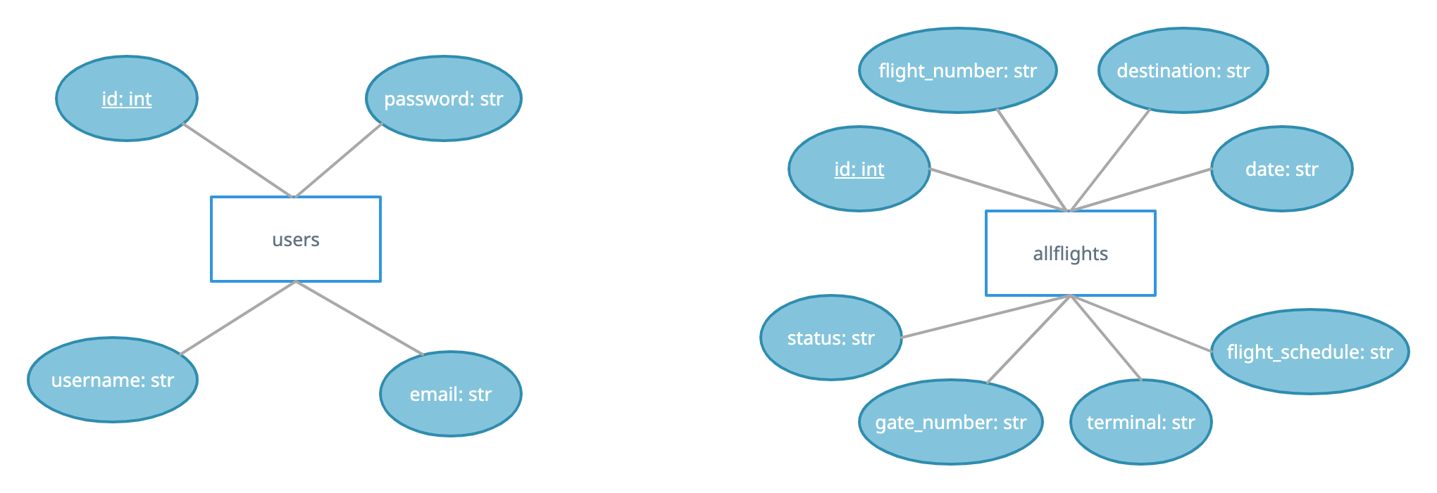 GitHub - jonathanye29/unit3_project