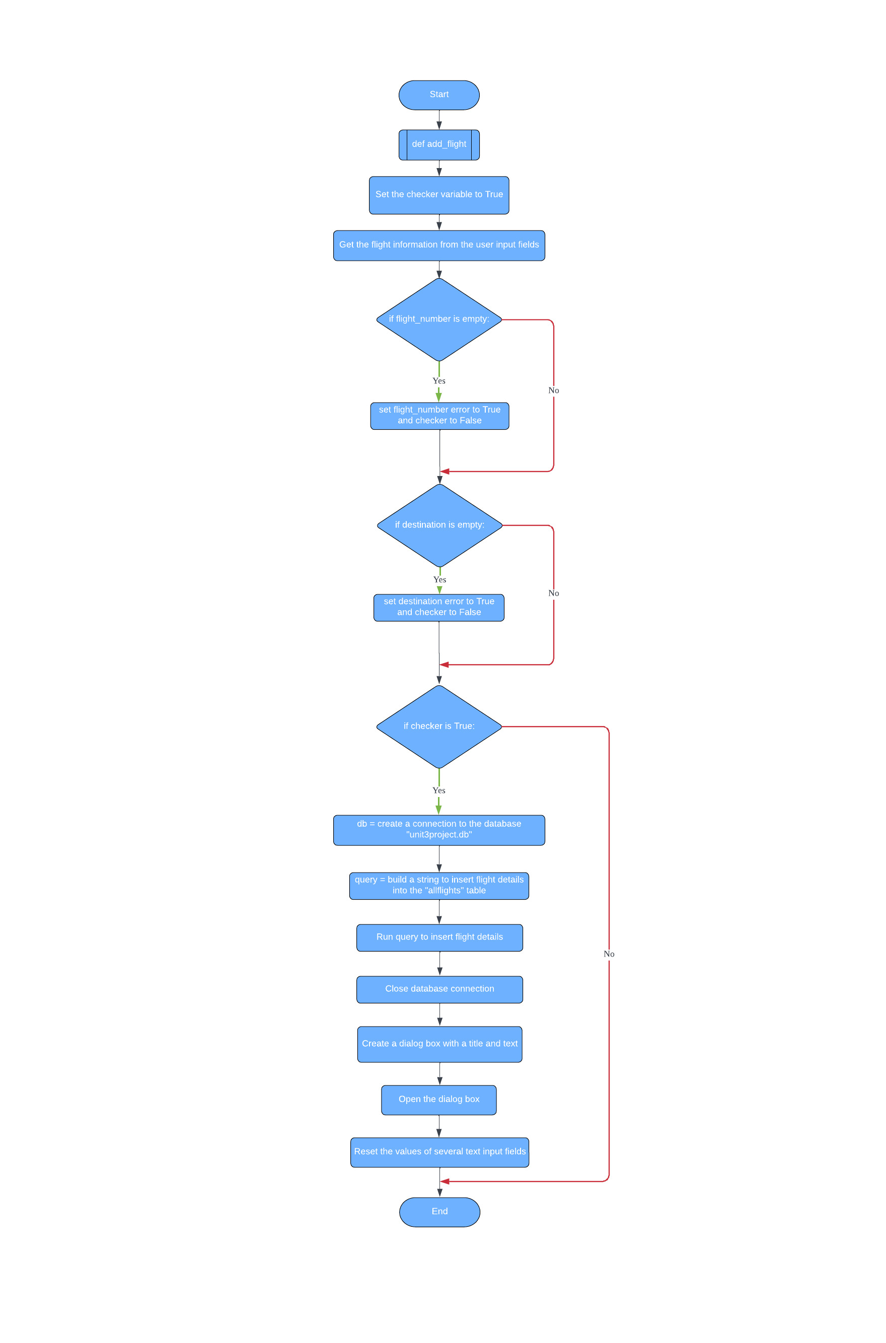 GitHub - jonathanye29/unit3_project