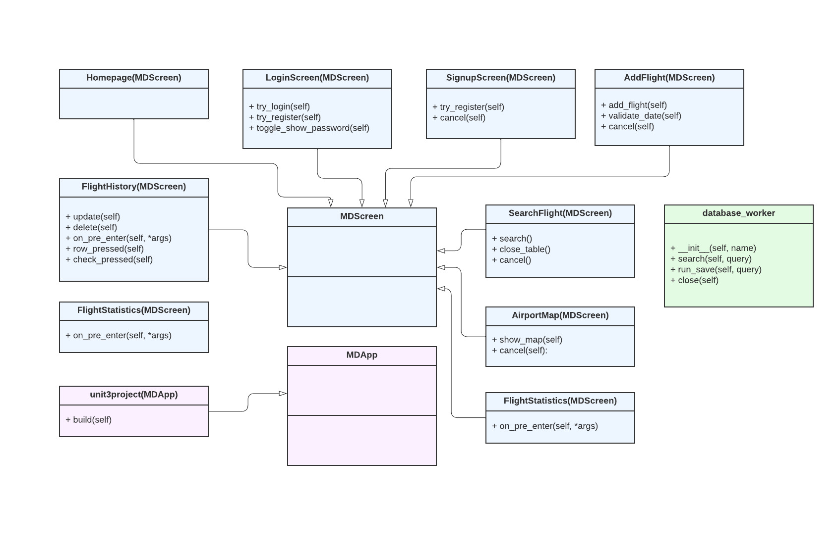 GitHub - jonathanye29/unit3_project