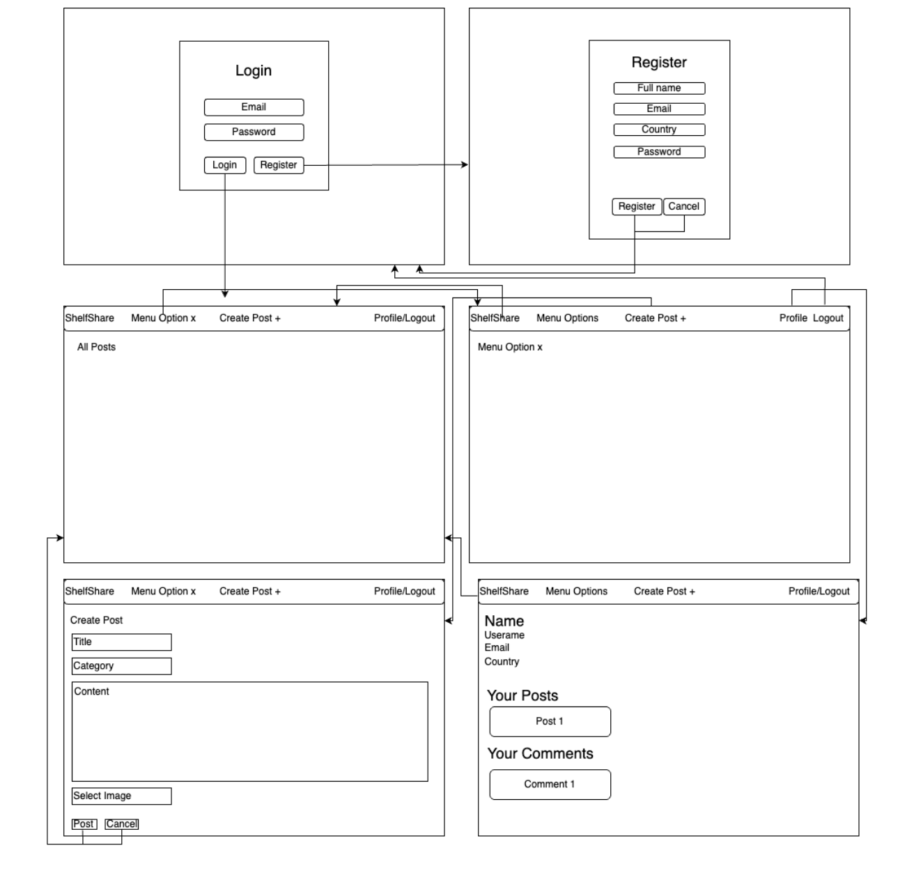 GitHub - jonathanye29/unit4_project