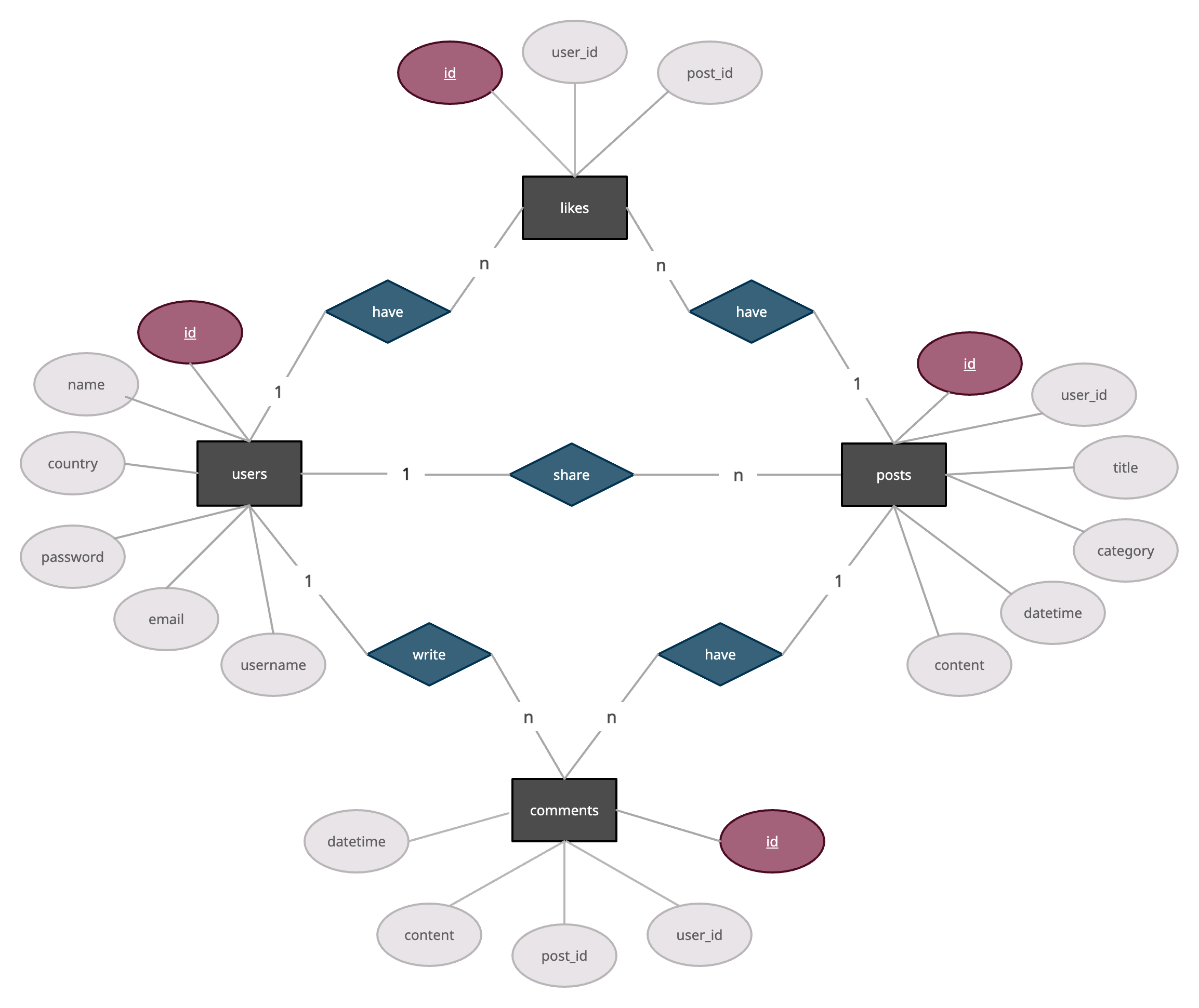 GitHub - jonathanye29/unit4_project