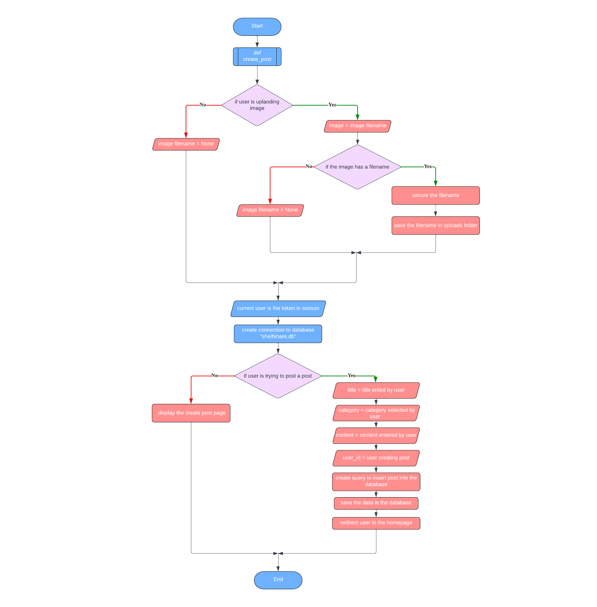 GitHub - jonathanye29/unit4_project