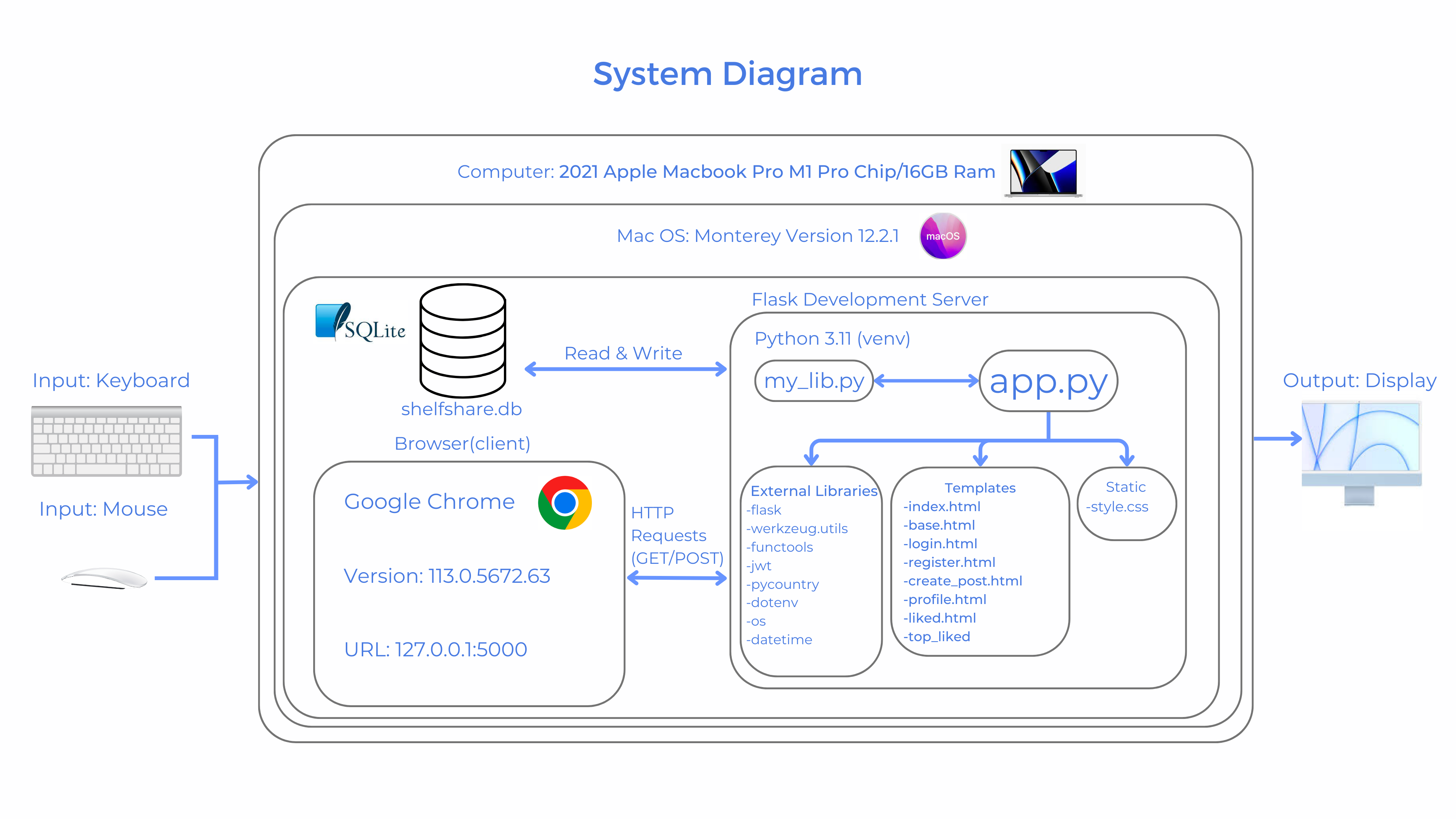 GitHub - jonathanye29/unit4_project