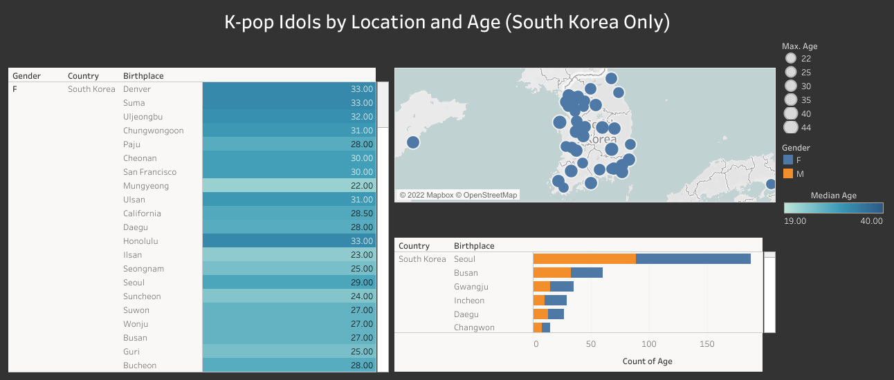 Proj 3 images · Issue #8 · OpsDataHub/data_analytics_portfolio · GitHub