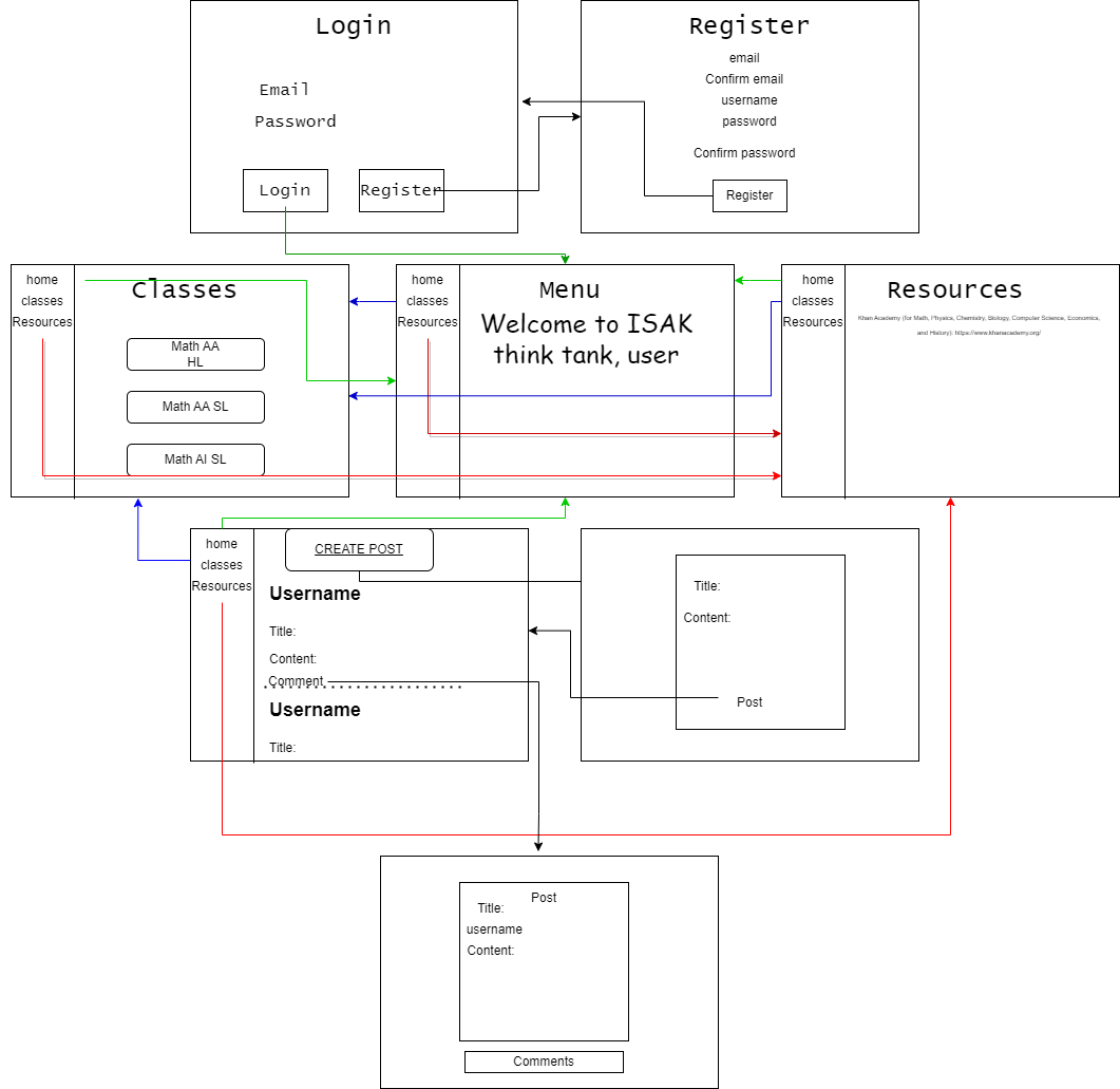 GitHub - ZavenGaloyan/Unit_4_repo